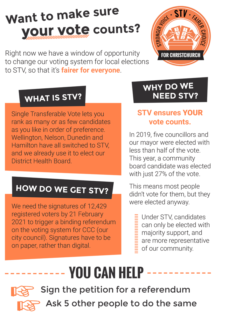 Democracy and STV - why it is important - The Tuesday Club