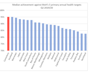 FEB 2021 CDHB reflection - The Tuesday Club