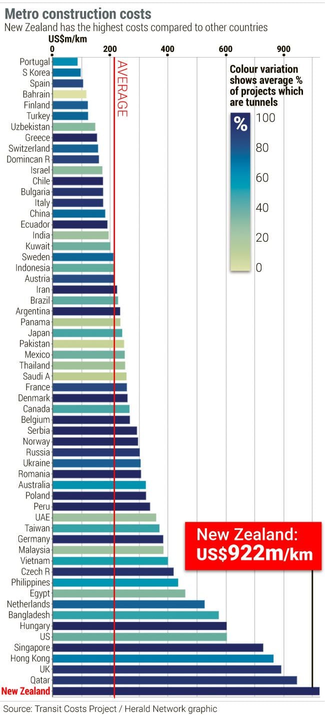 Infrastructure costs in New Zealand - The Tuesday Club